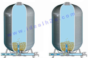 Drain & Purge a Well Tank - Ideal Water