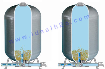 Drain & Purge a Well Tank - Ideal Water