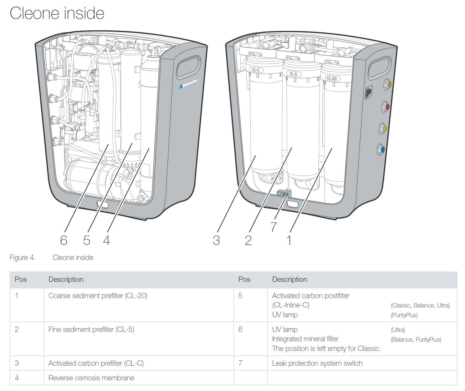 Cleone - Ideal Water